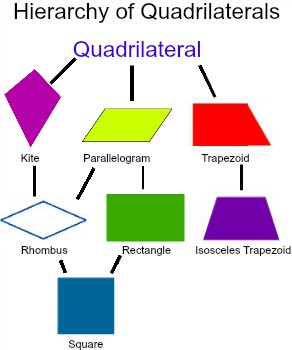 quadrilateral-千图网