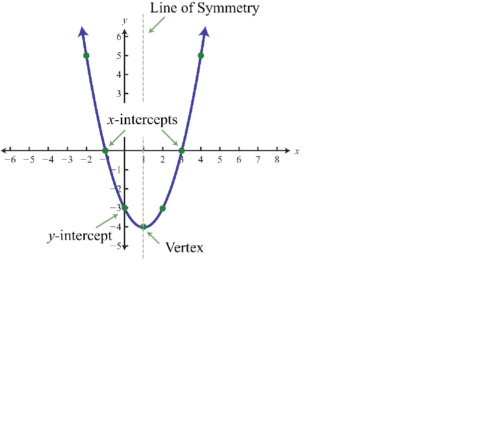 Parabola pro ad 
