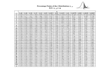 t-test table,spest测速,e(第12页)_大山谷图库