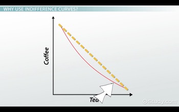 indifference curve-千图网