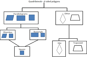 quadrilateral,ro,quadrt(第10页)_大山谷图库